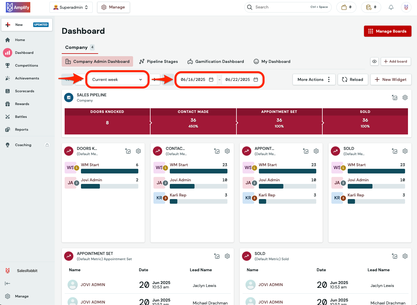 Dashboards - Amplify – SalesRabbit+