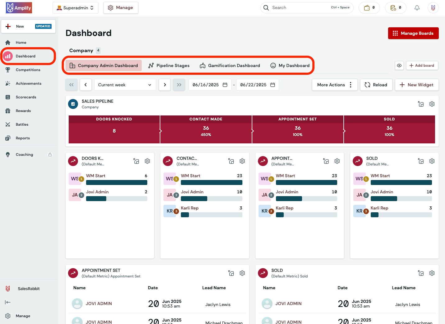 Dashboards - Amplify – SalesRabbit+